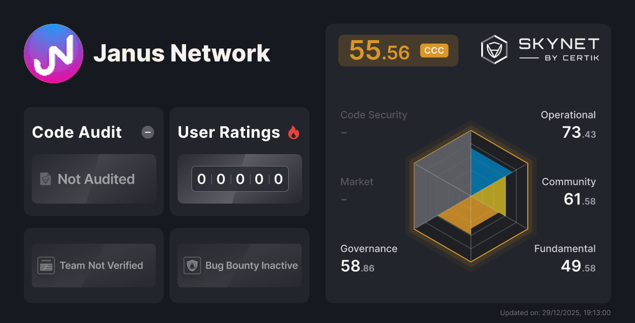 Janus Network - CertiK Skynet Project Insight
