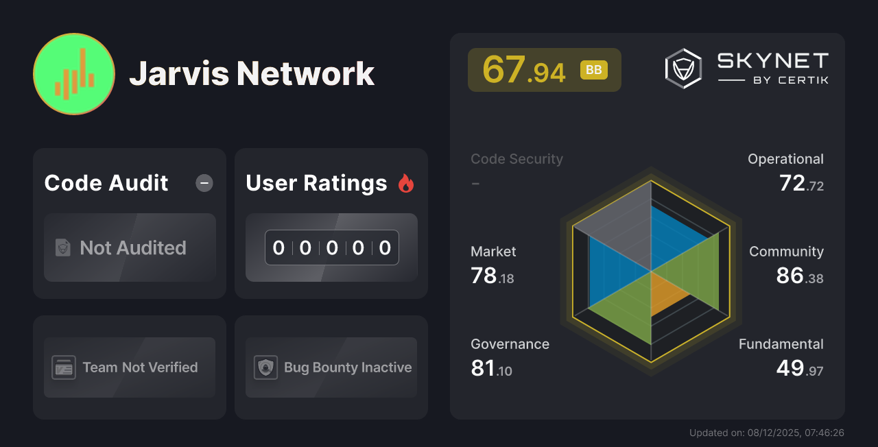 Jarvis Network - CertiK Skynet Project Insight