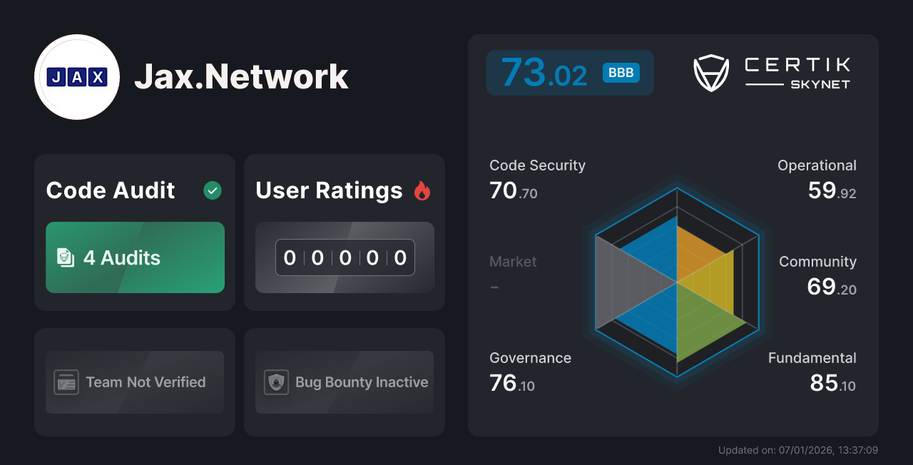 Jax.Network - CertiK Skynet Project Insight