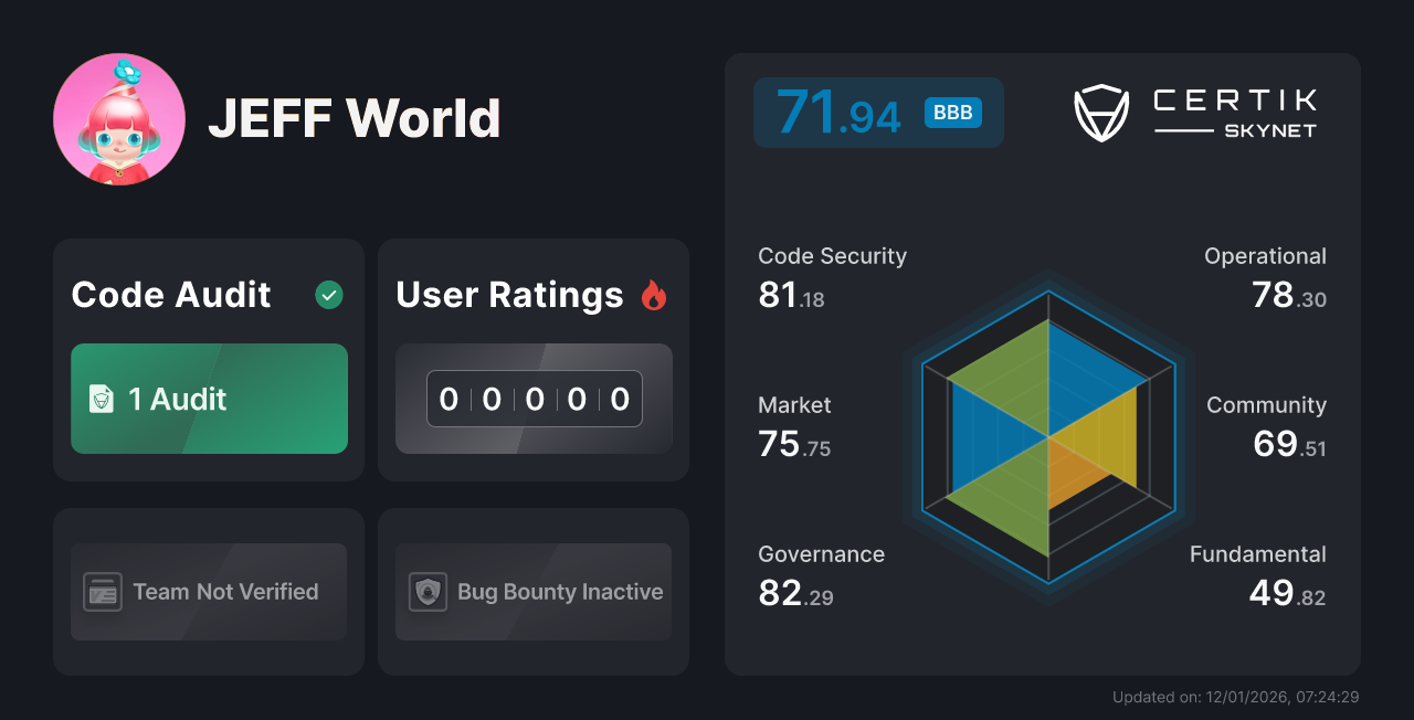 JEFF World - CertiK Skynet Project Insight