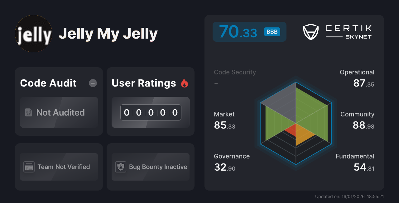 Jelly My Jelly - CertiK Skynet Project Insight