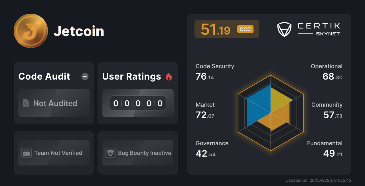 Jetcoin - CertiK Skynet Project Insight