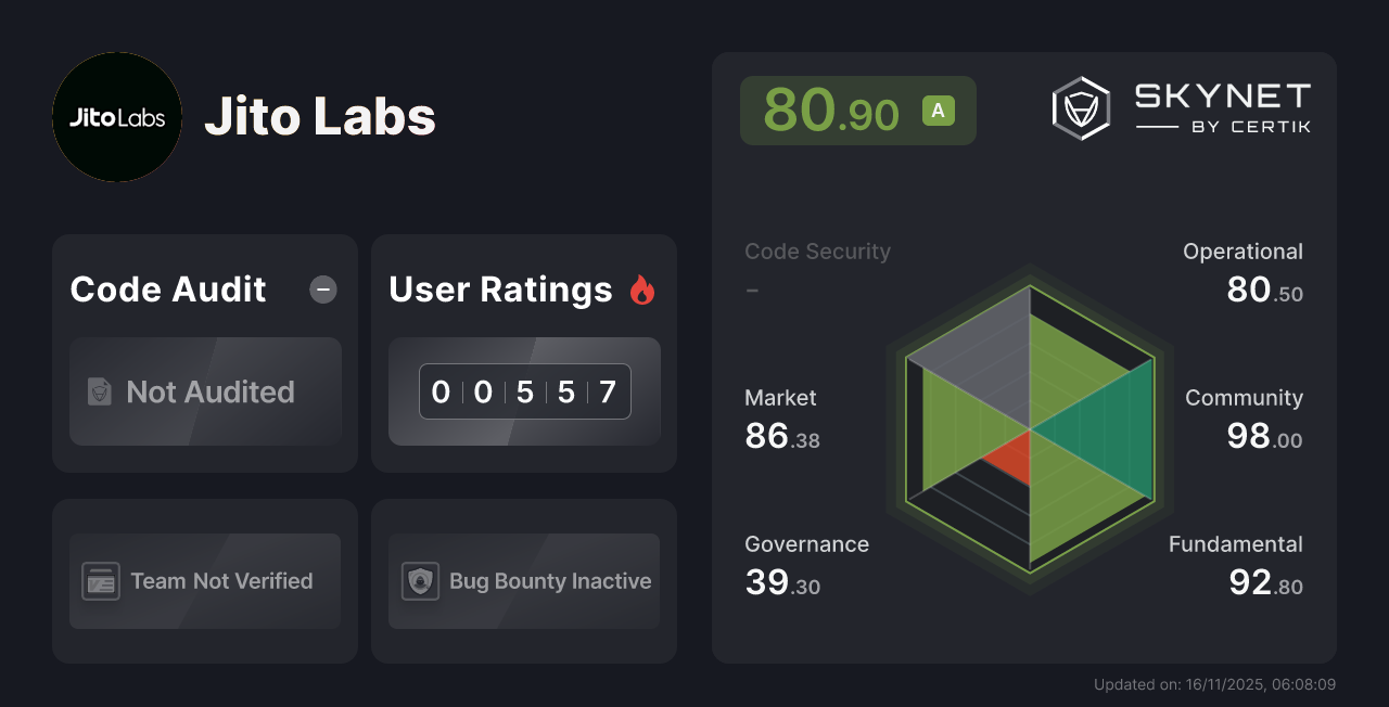 Jito Labs - CertiK Skynet Project Insight