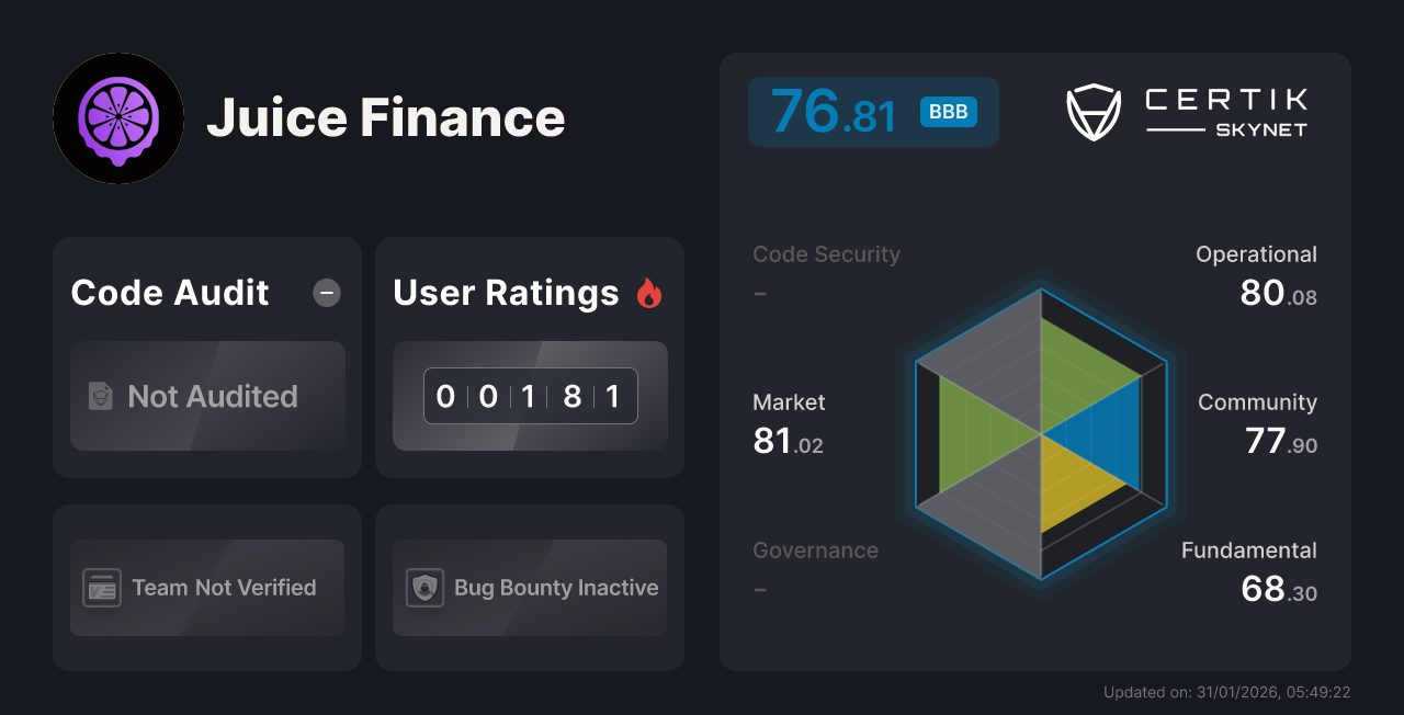 Juice Finance - CertiK Skynet Project Insight