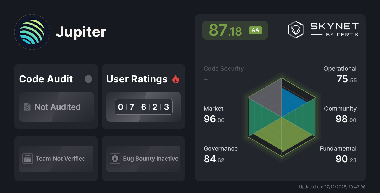 Jupiter Exchange - CertiK Skynet Project Insight