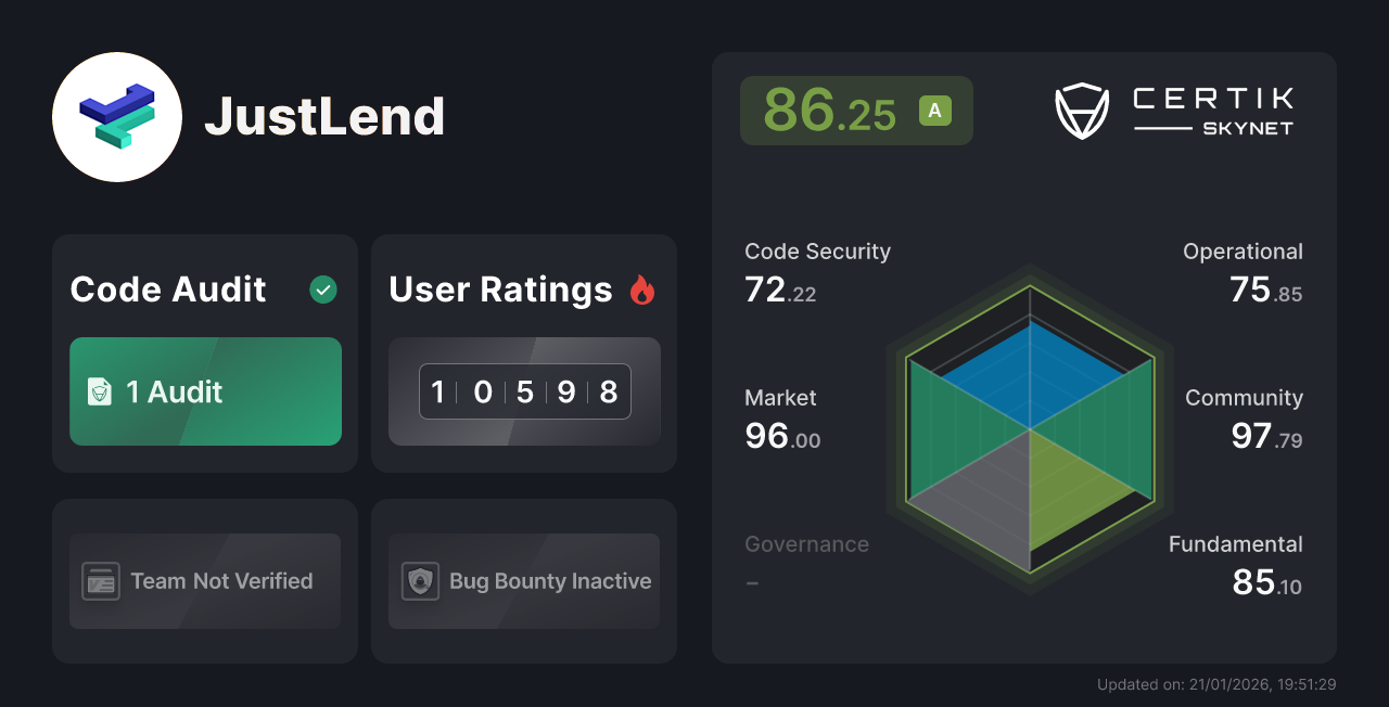 JustLend - CertiK Skynet Project Insight