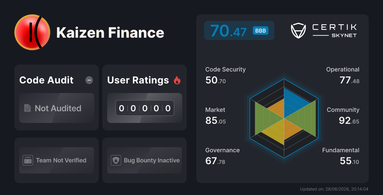 Kaizen Finance - CertiK Skynet Project Insight