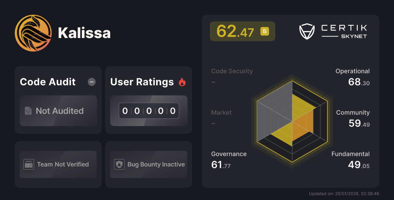 Kalissa - CertiK Skynet Project Insight