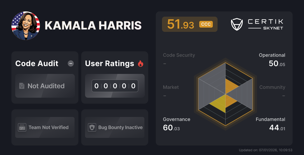 KAMALA HARRIS - CertiK Skynet Project Insight