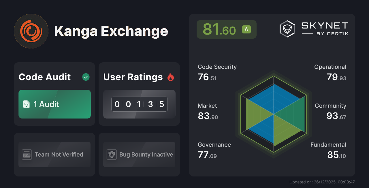 Kanga Exchange - CertiK Skynet Project Insight