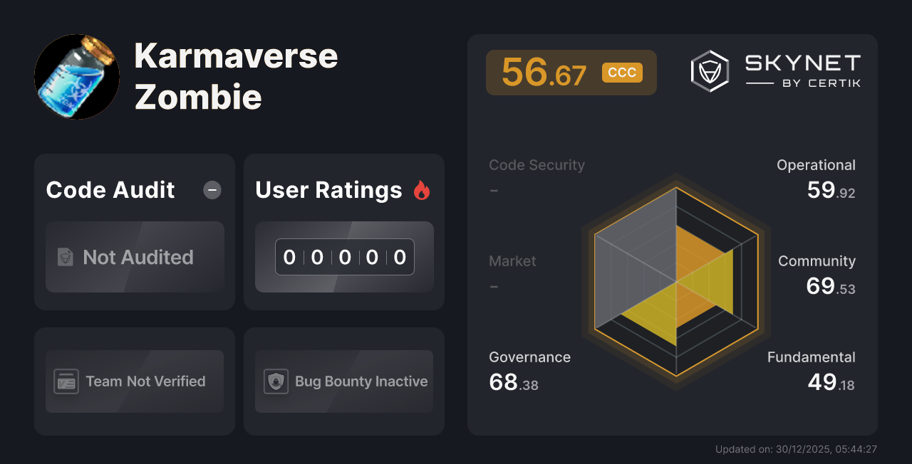 Karmaverse Zombie - CertiK Skynet Project Insight
