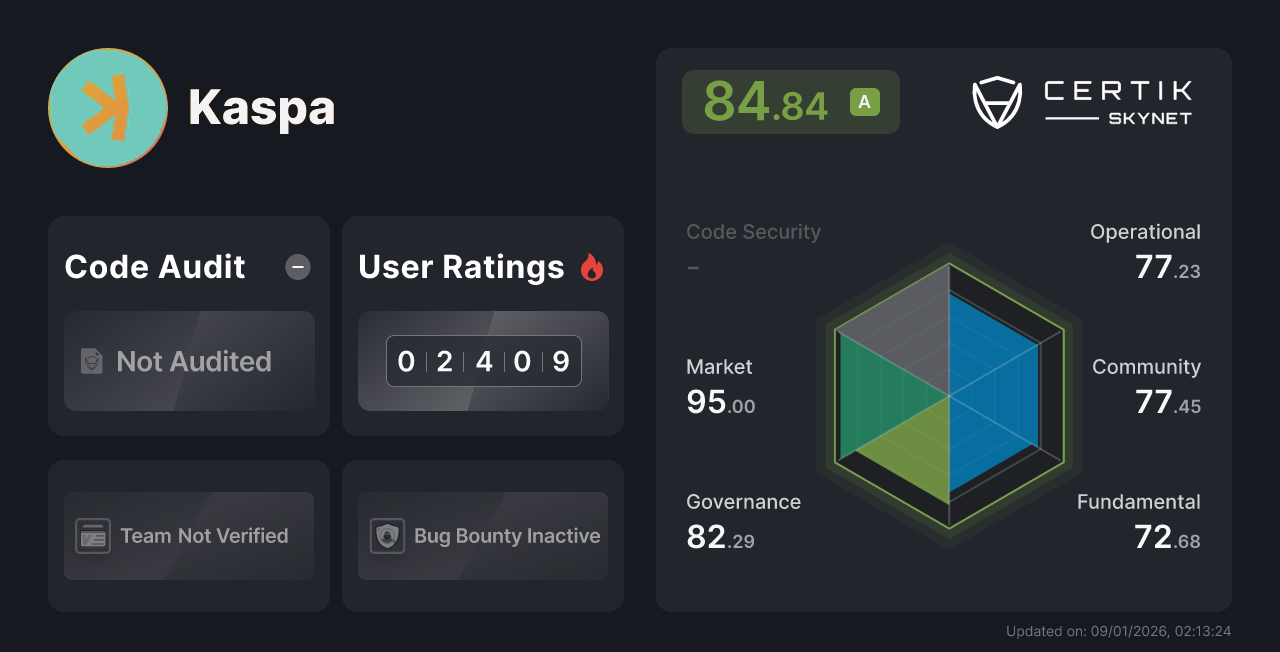 Kaspa - CertiK Skynet Project Insight