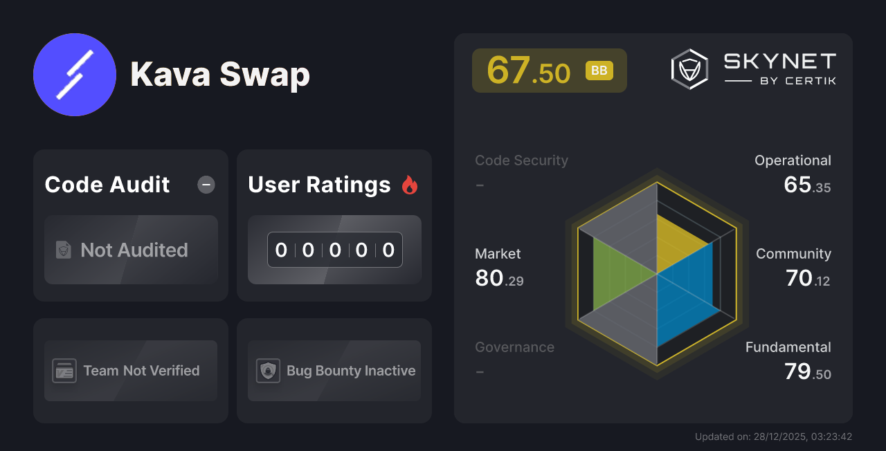 Kava Swap - CertiK Skynet Project Insight
