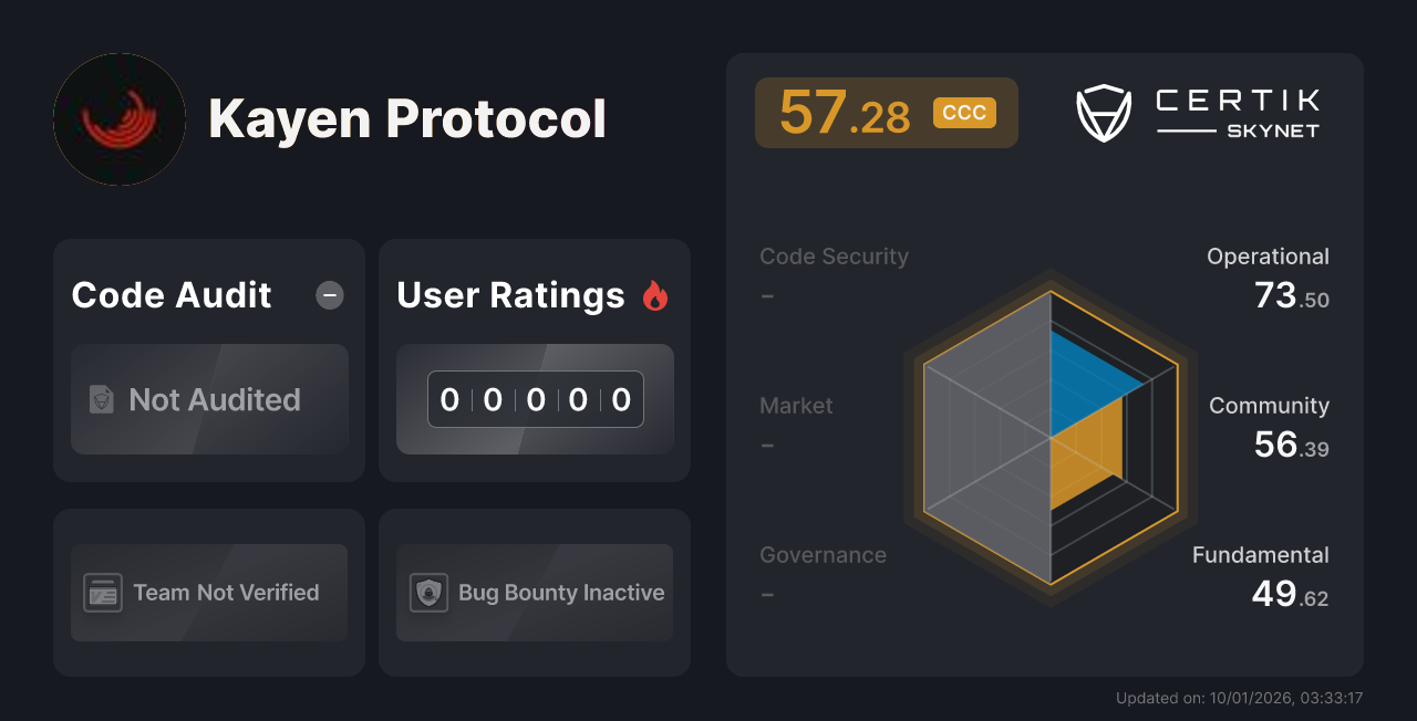 Kayen Protocol - CertiK Skynet Project Insight