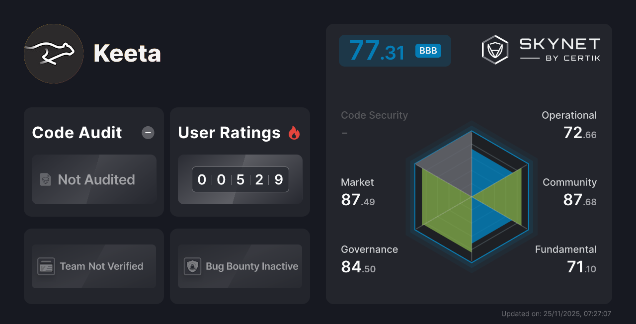 Keeta - CertiK Skynet Project Insight