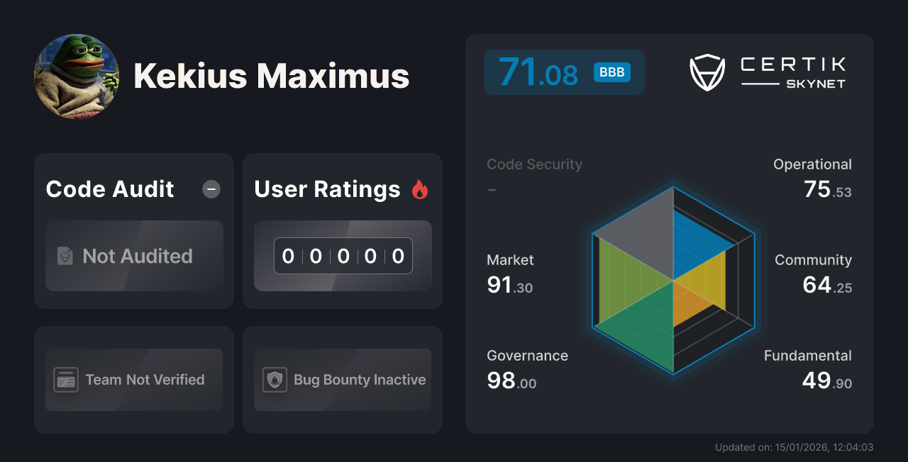 Kekius Maximus - CertiK Skynet Project Insight