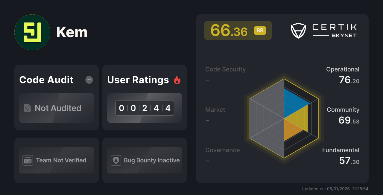 Kem - CertiK Skynet Project Insight