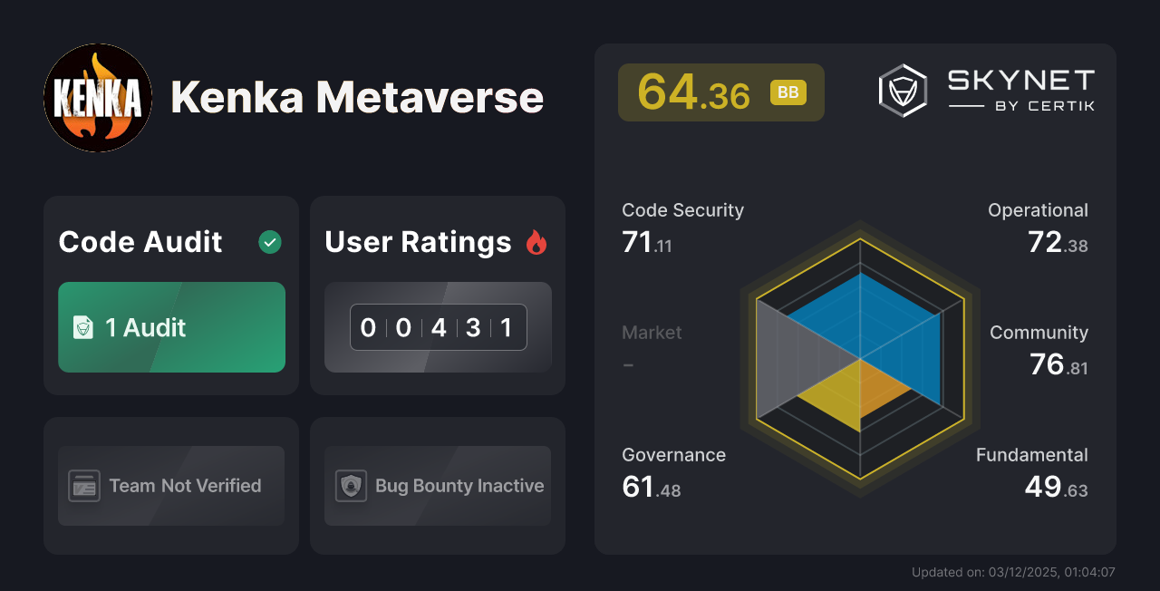 Kenka Metaverse - CertiK Skynet Project Insight