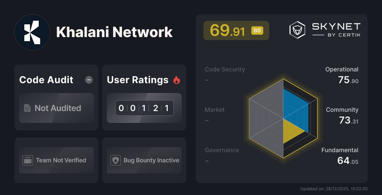 Khalani Network - CertiK Skynet Project Insight