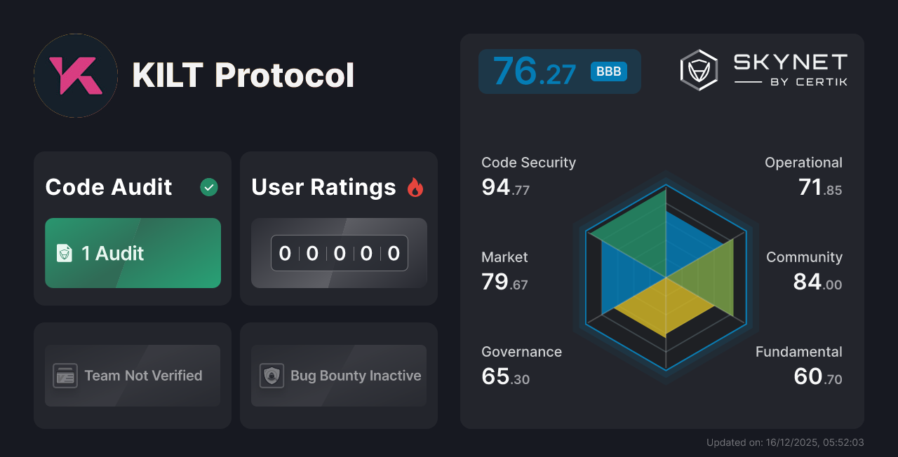 KILT Protocol - CertiK Skynet Project Insight
