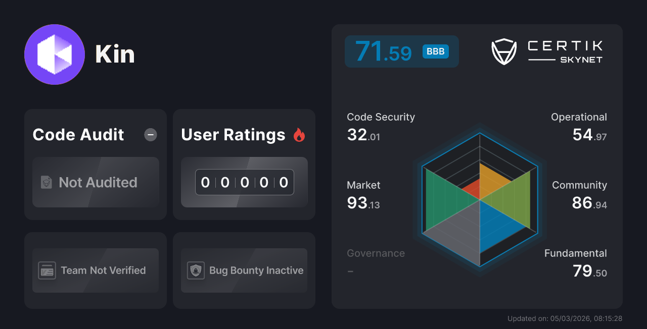 Kin - CertiK Skynet Project Insight