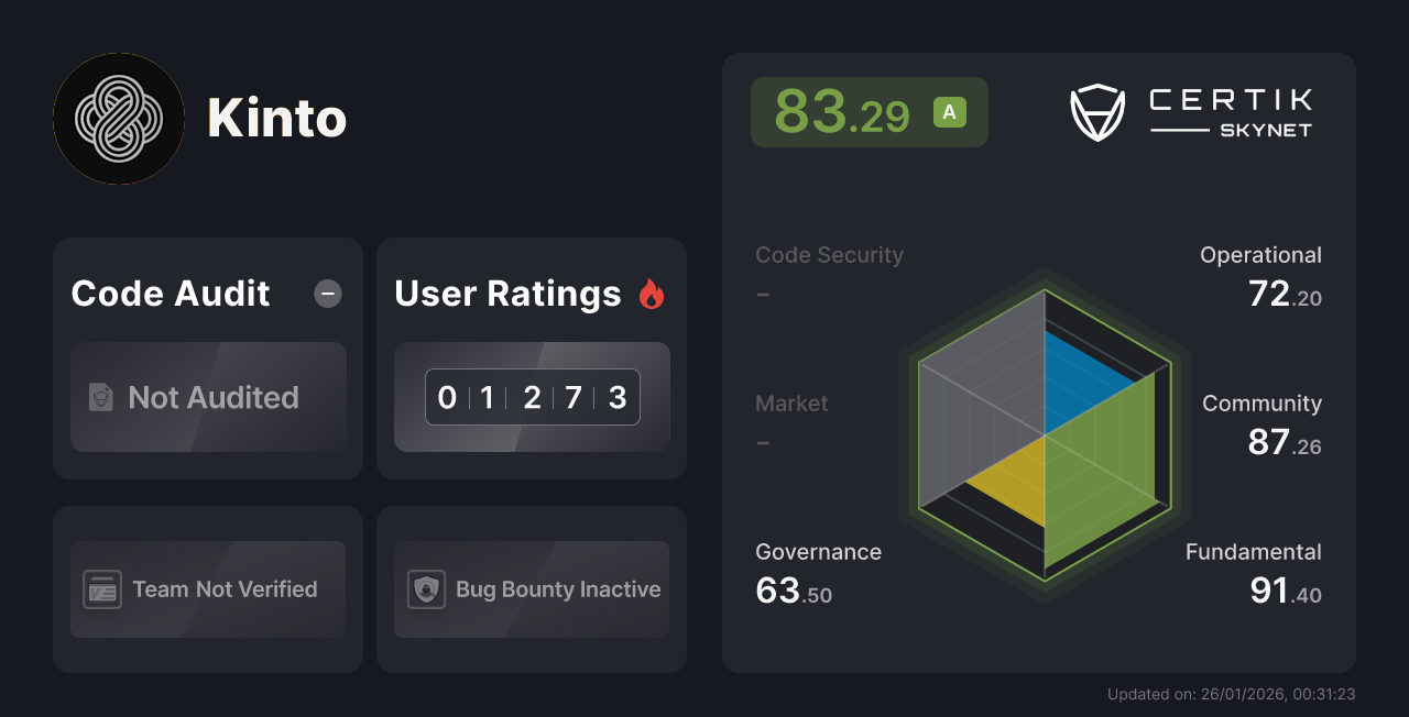 Kinto - CertiK Skynet Project Insight