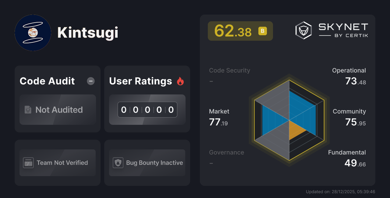 Kintsugi - CertiK Skynet Project Insight