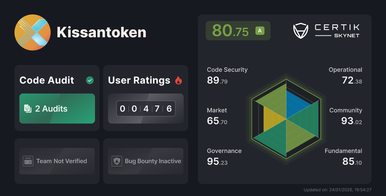 Kissantoken - CertiK Skynet Project Insight