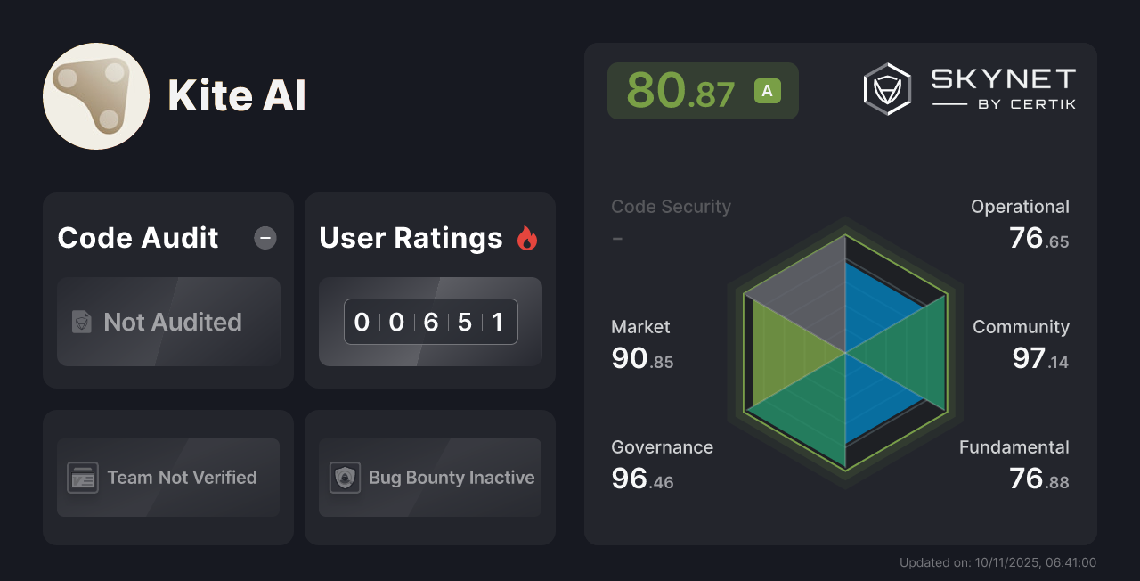 Kite AI - CertiK Skynet Project Insight