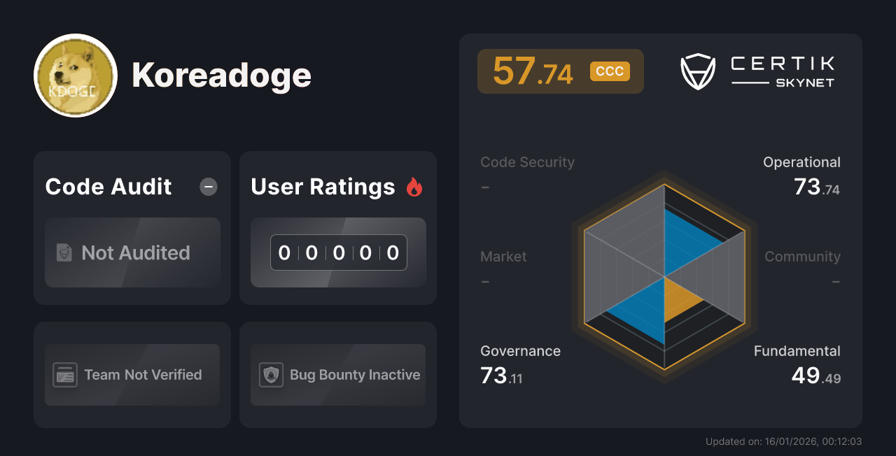 Koreadoge - CertiK Skynet Project Insight