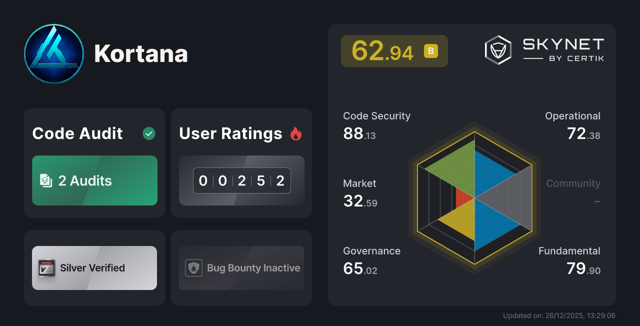 Kortana - CertiK Skynet Project Insight