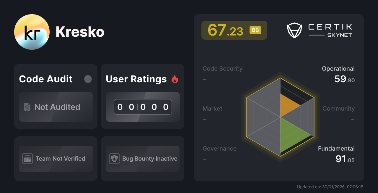 Kresko - CertiK Skynet Project Insight