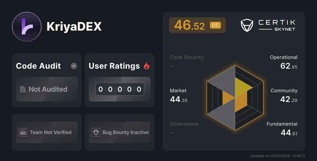 KriyaDEX - CertiK Skynet Project Insight