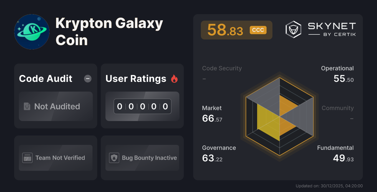 Krypton Galaxy Coin - CertiK Skynet Project Insight
