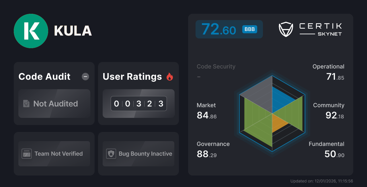 KULA - CertiK Skynet Project Insight