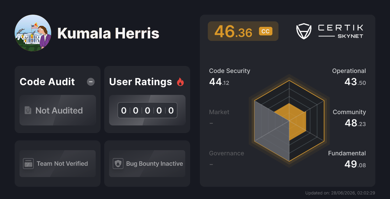 Kumala Herris - CertiK Skynet Project Insight