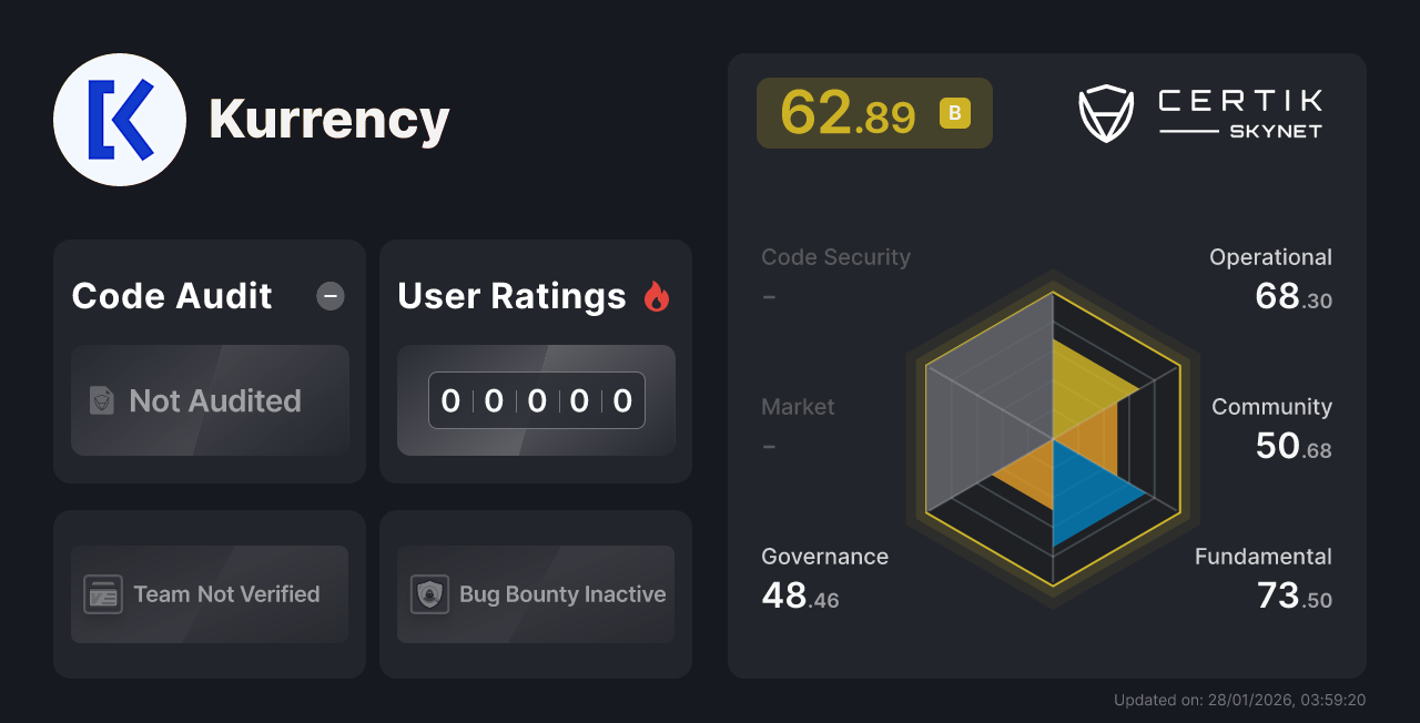 Kurrency - CertiK Skynet Project Insight