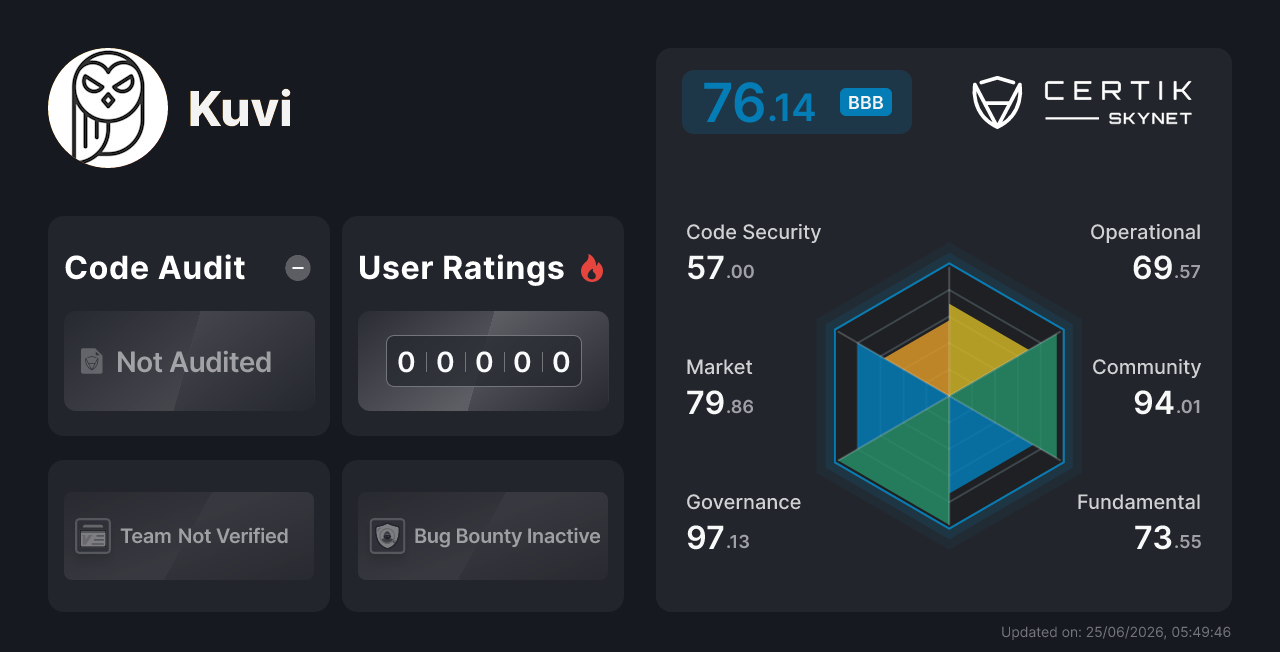 Kuvi - CertiK Skynet Project Insight