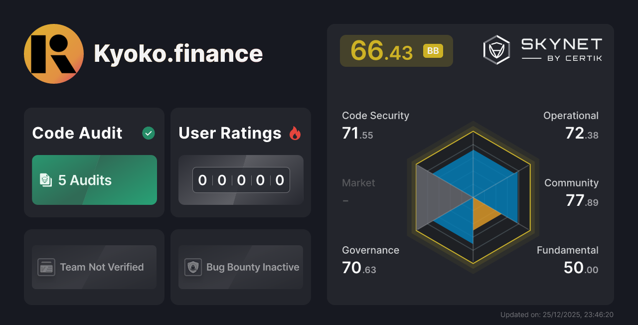 Kyoko.finance - CertiK Skynet Project Insight