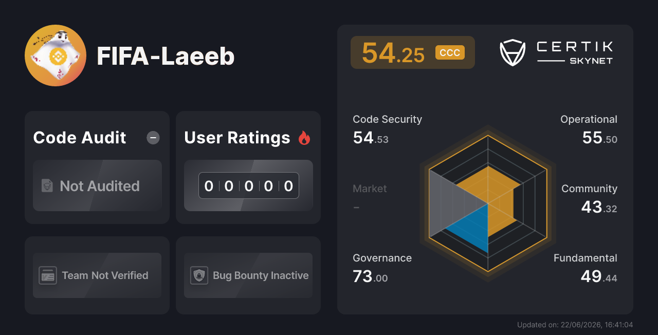 FIFA-Laeeb - CertiK Skynet Project Insight