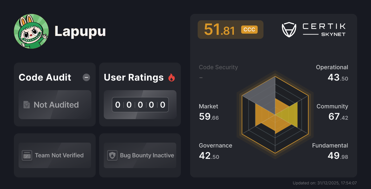 Lapupu - CertiK Skynet Project Insight