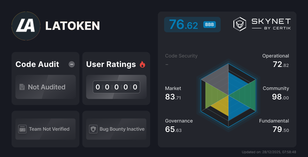 LATOKEN - CertiK Skynet Project Insight