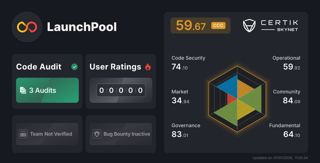 LaunchPool - CertiK Skynet Project Insight