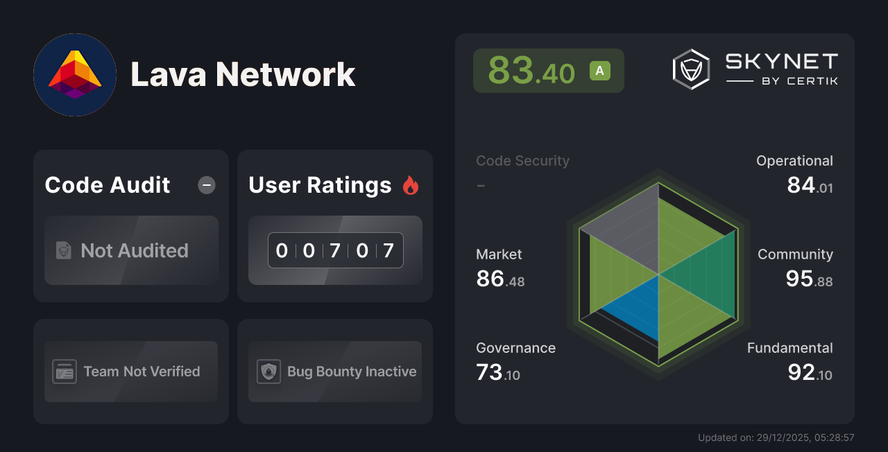 Lava Network - CertiK Skynet Project Insight