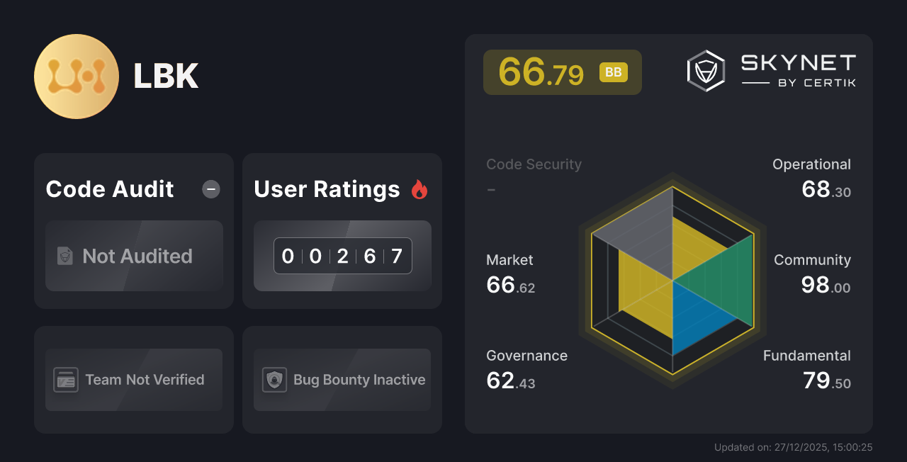 LBK - CertiK Skynet Project Insight