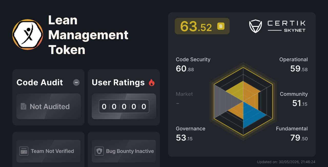 Lean Management Token - CertiK Skynet Project Insight