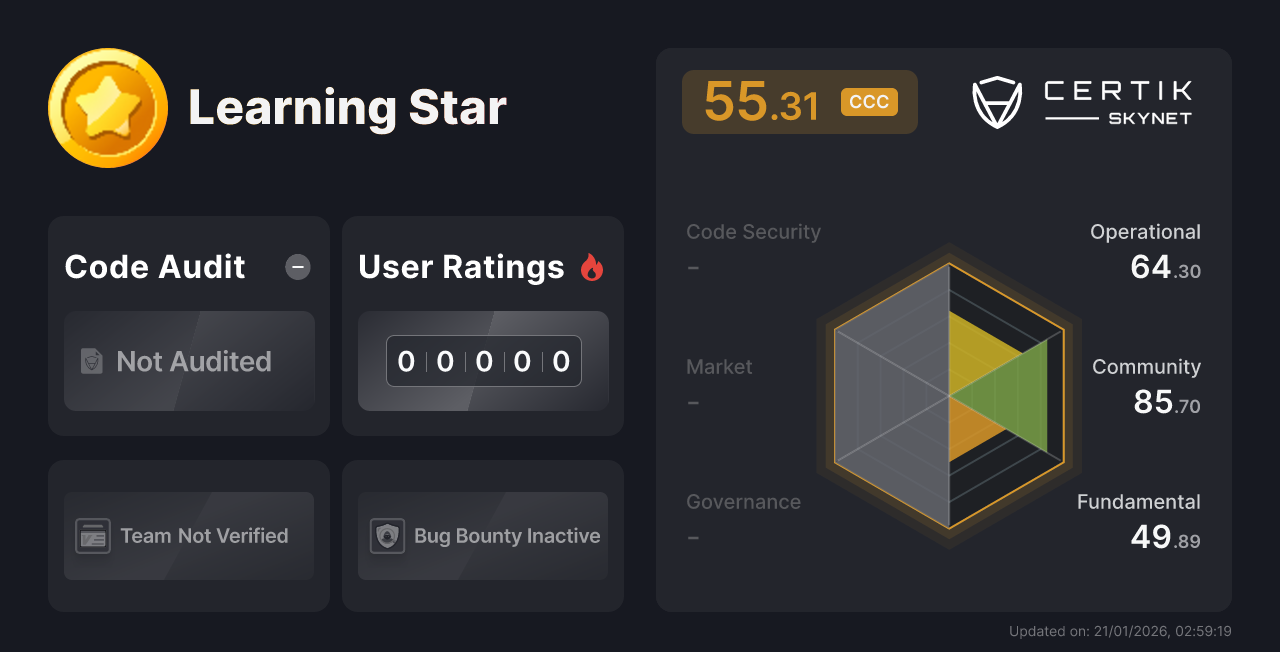 Learning Star - CertiK Skynet Project Insight