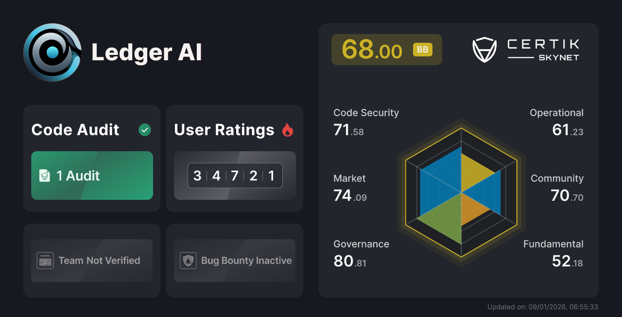 Ledger AI - CertiK Skynet Project Insight