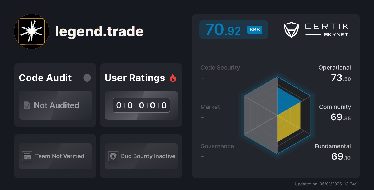legend.trade - CertiK Skynet Project Insight