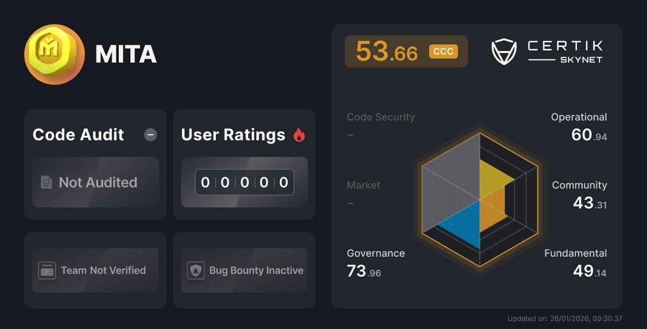 MITA - CertiK Skynet Project Insight